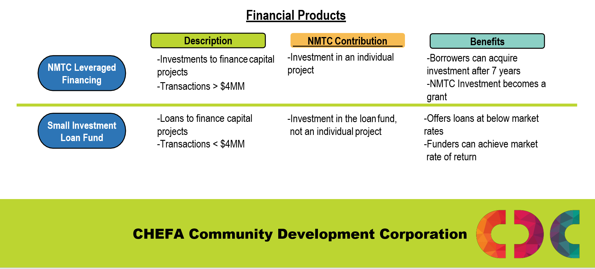 Meet CHEFA Community Development Corporation | CHEFA Current Events | CHEFA